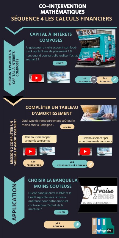 CO INTER MATHS | Genially