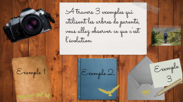 3ème IV. Evolution | Genially