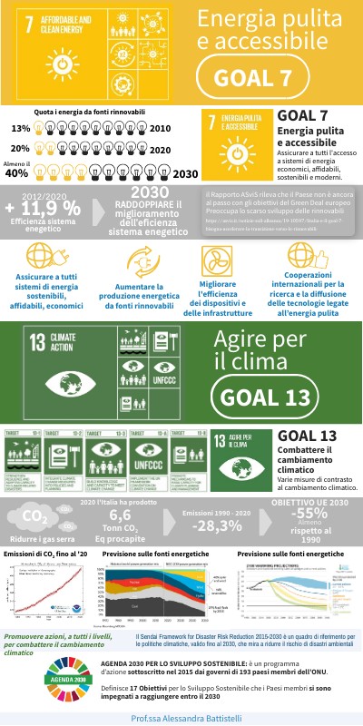 Goal 7 e Goal 13 - Sviluppo sostenibile | Genially