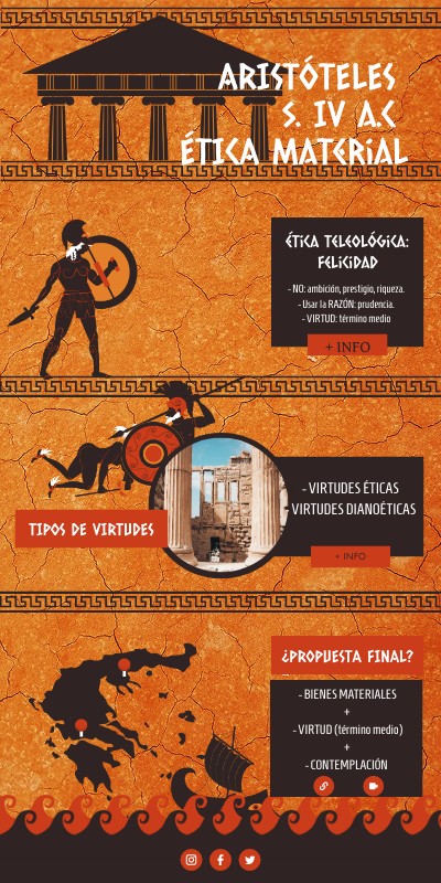 ARISTÓTELES_INFOGRAFÍA | Genially