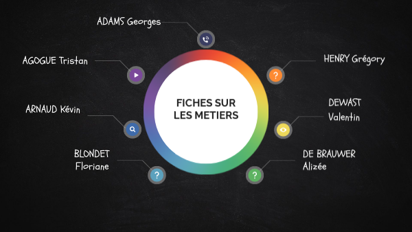 Fiches métiers | Genially