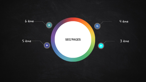 seg'pages | Genially