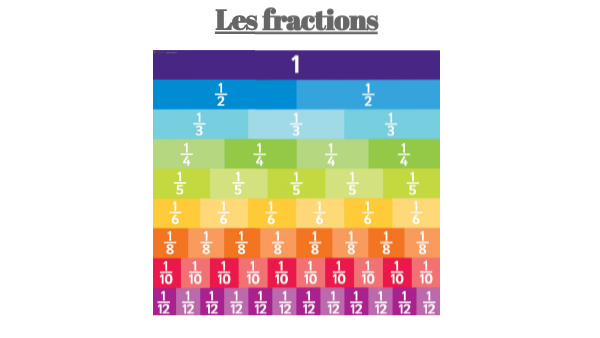 les fractions 6ème