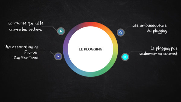 Le plogging | Genially