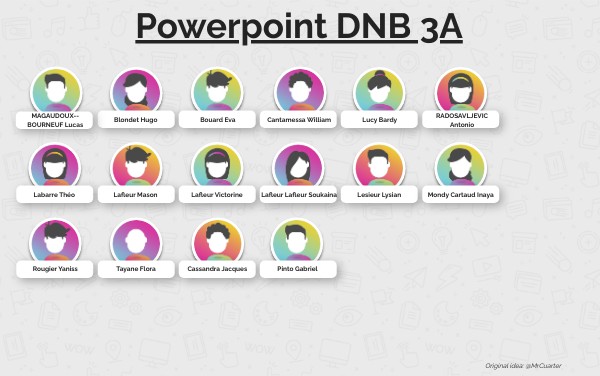Powerpoint DNB | Genially