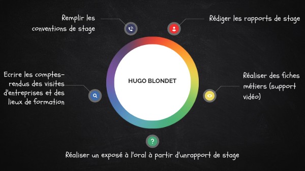 Hugo Blondet