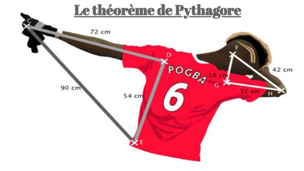 théorème de Pythagore 3ème 2024