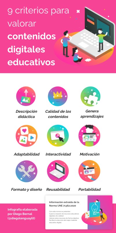 TAREA 3.1 CDD B2 CONTENIDOS DIGITALES | Genially