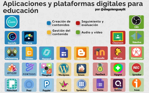 apps y plataformas digitales para el aprendizaje | Genially