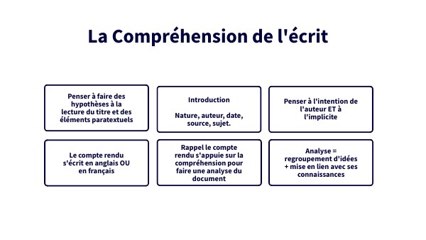 La compréhension de l'écrit