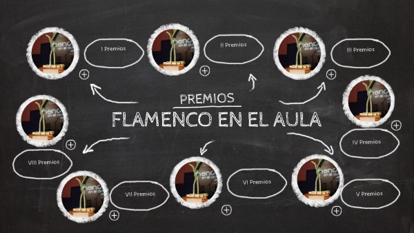 Premios Flamenco en el Aula | Genially