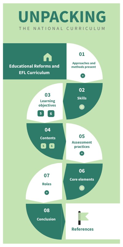 Unpacking the Curriculum