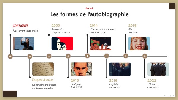 Parcours en autonomie - Les formes de l'autobiographie | Genially