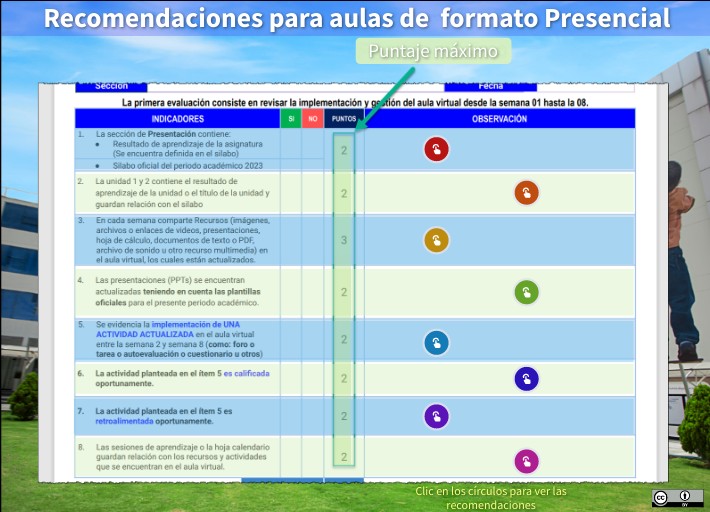 FORMATO PRESENCIAL | Genially