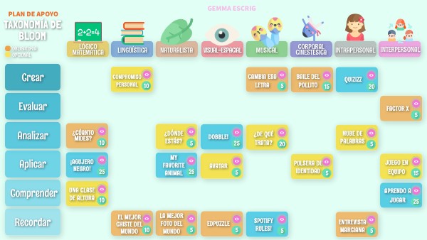 TAXONOMÍA DE BLOOM | Genially