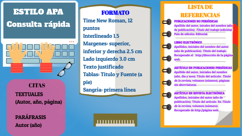 Estilo APA | Genially