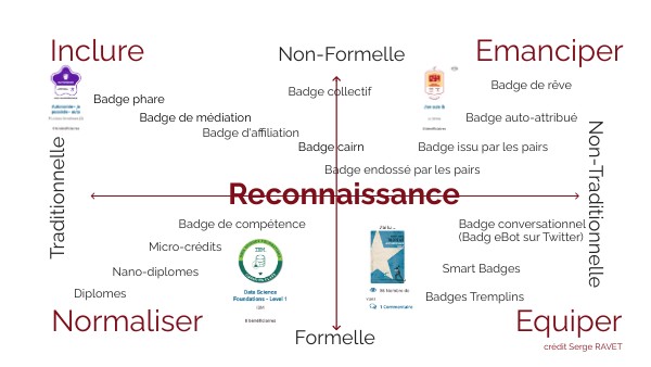 Plan de la reconnaissance