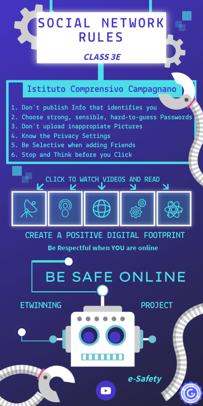 Poster about Safer Internet Rules - Class 3E | Genially