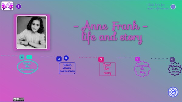 Anne Frank: biography and story