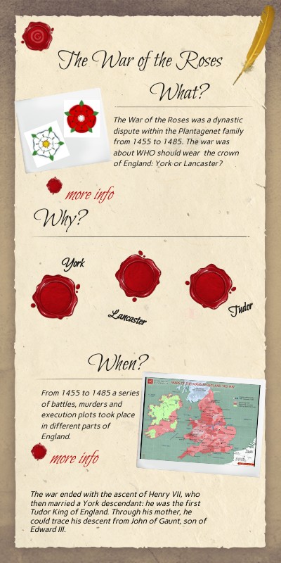 the war of the roses