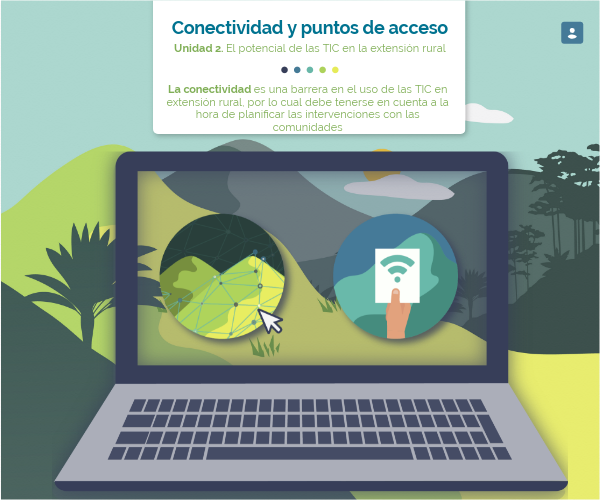 Uso Tic_U2_MF2_Inf-int.Conectividad y punto de acceso | Genially