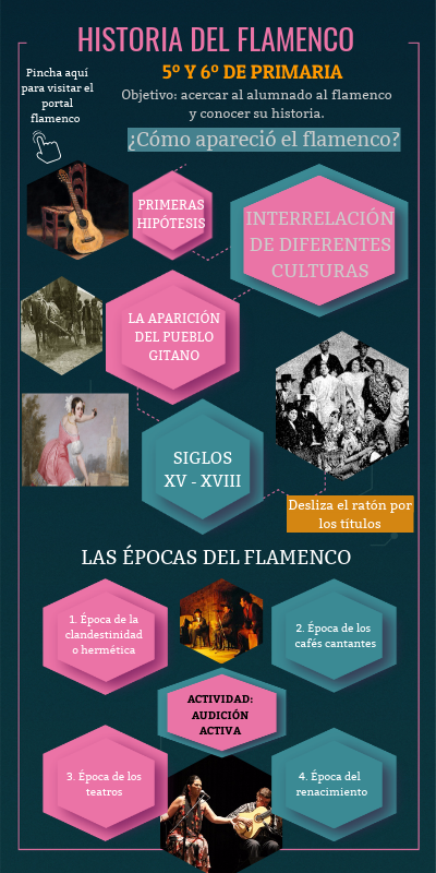 LOS ORÍGENES DEL FLAMENCO | Genially