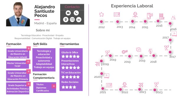 Alejandro Santiuste Pecos | Genially