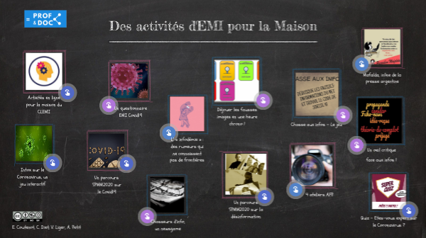 Activités EMI Maison | Genially