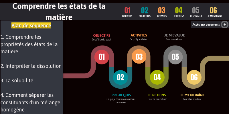 5_comprendre les états de la matière | Genially