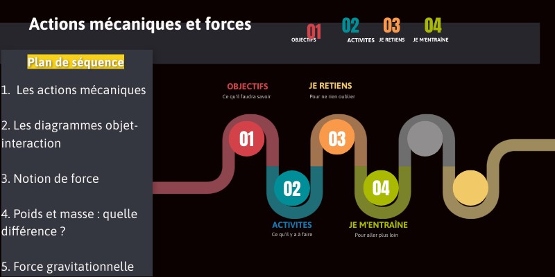 3_Interactions et forces | Genially