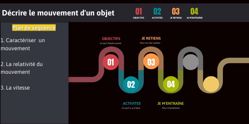 3_Décrire le mouvement d'un objet