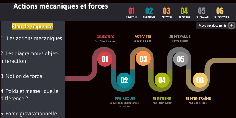 3-ENTbox-Interactions et forces | Genially