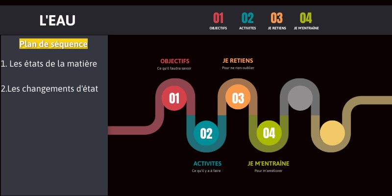 6_2023_Chap1_l'eau | Genially