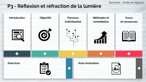 2nd_P3_Réflexion et réfraction de la lum | Genially