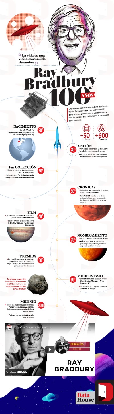 RAY BRADBURY | Genially