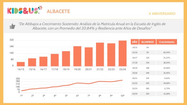 Dashboard II | Genially