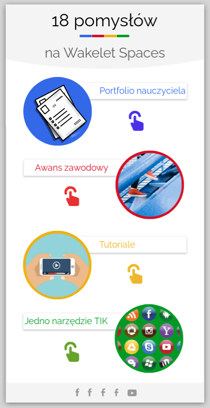 Pomysły na Wakelet Spaces | Genially