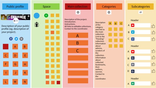 Organization | Genially