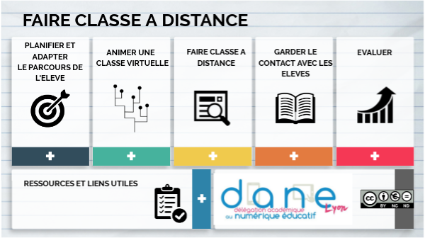 Enseigner à distance-classe | Genially