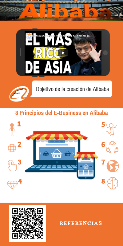 Alibaba IPN | Genially