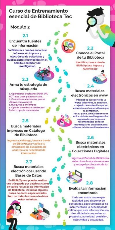 Curso Biblioteca | Genially