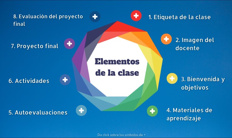 Elementos de la clase. Presencial-híbrido | Genially