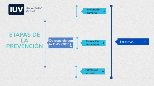 Material didáctico-cl4 | Genially