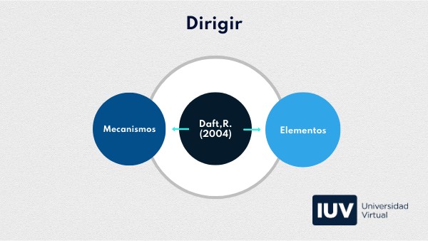 Dirigir