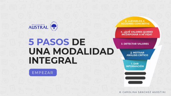 5 pasos modalidad integral | Genially