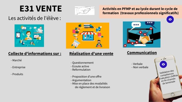 E31 évaluation | Genially