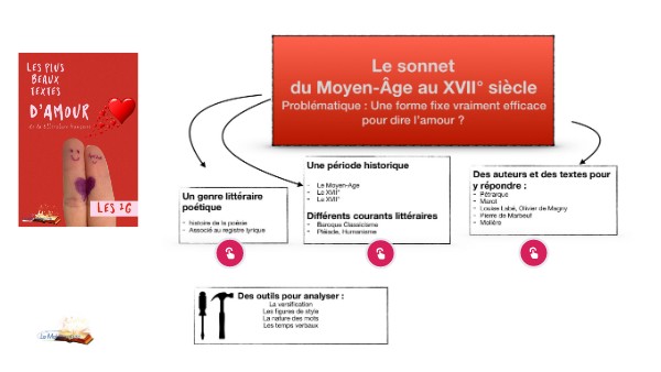 Le sonnet - chapitre 1 seconde 2023/24