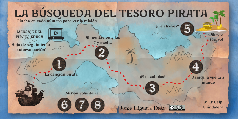 Búsqueda del Tesoro 3º EP