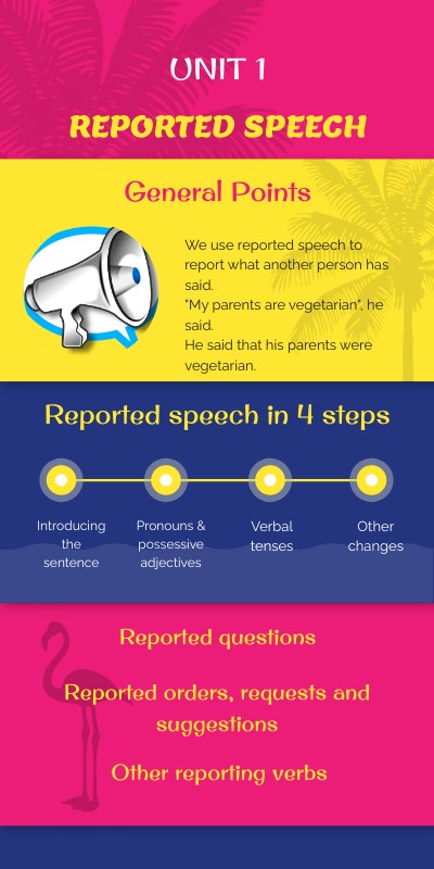 Reported Speech | Genially