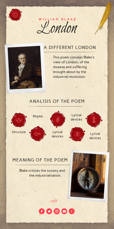 Blake London | Genially